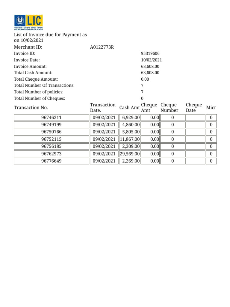 Merchant Summary Details | PDF