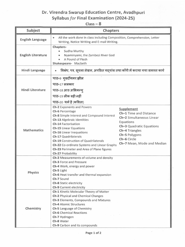 Class VIII Final Exam. Syllabus 2024-25 | PDF