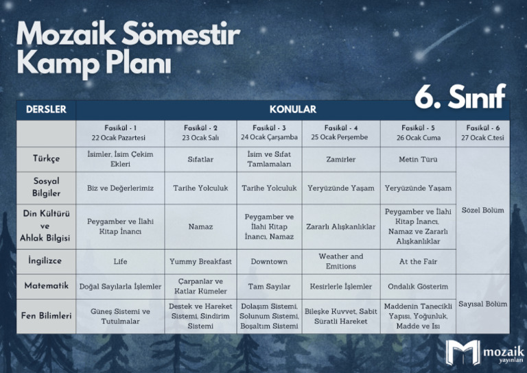 6. Sınıf Kamp Planı | PDF