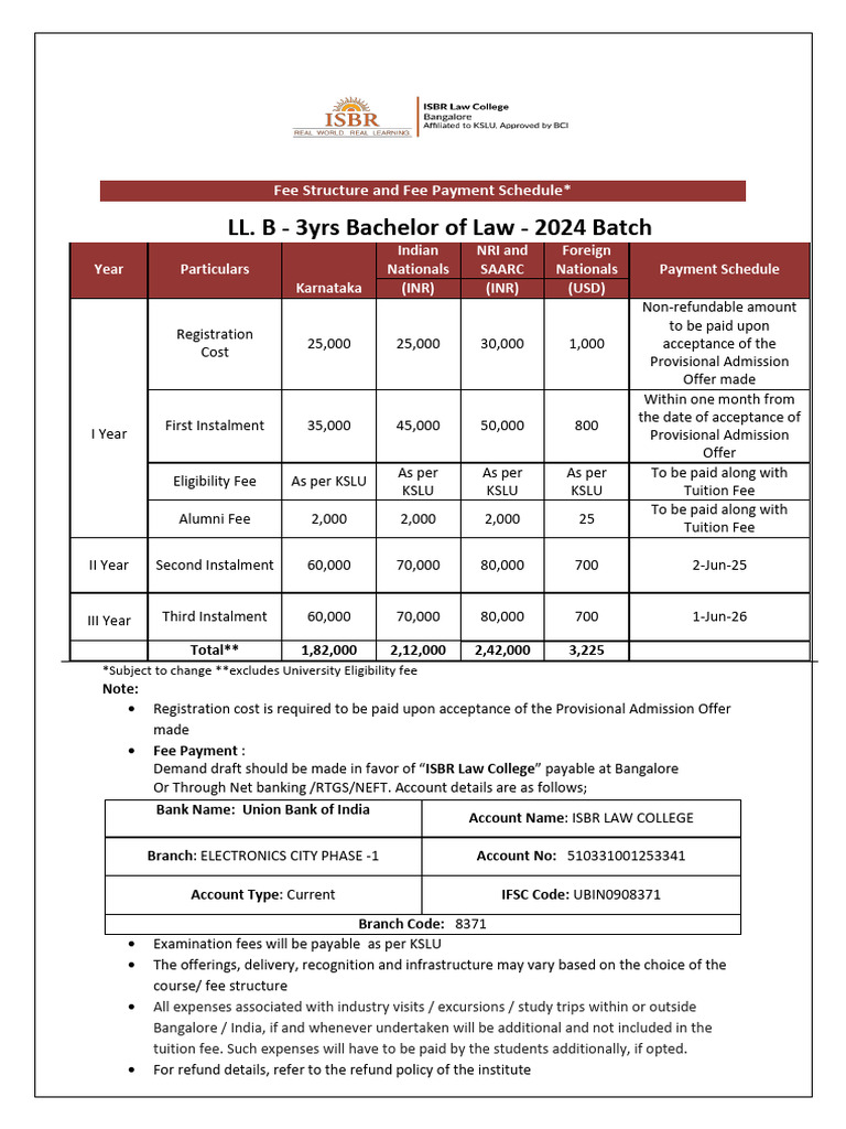 llb-2024 | PDF | Banks | Fee