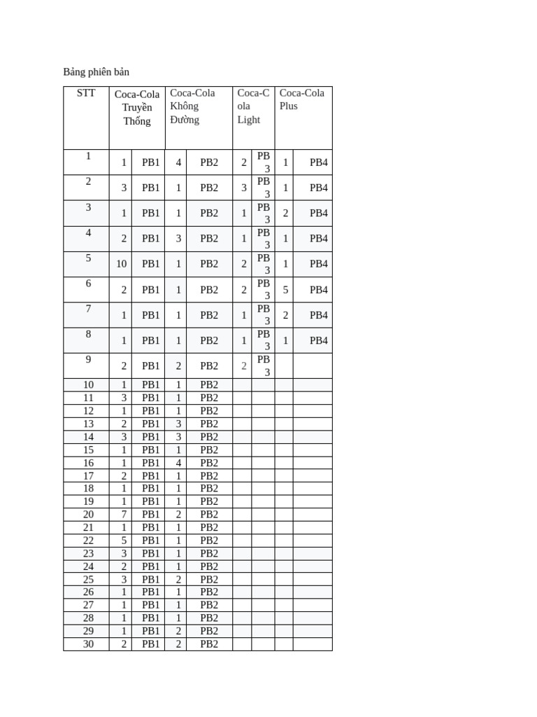 bảng phụ lục 2 xlsl | PDF