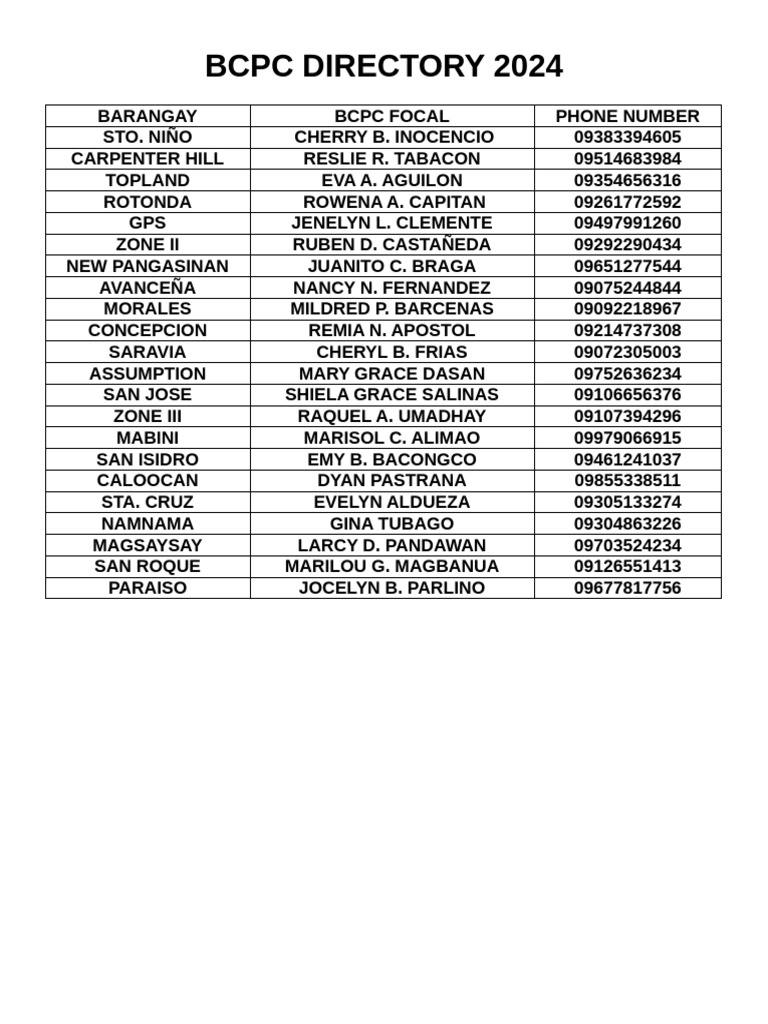BCPC Directory | PDF