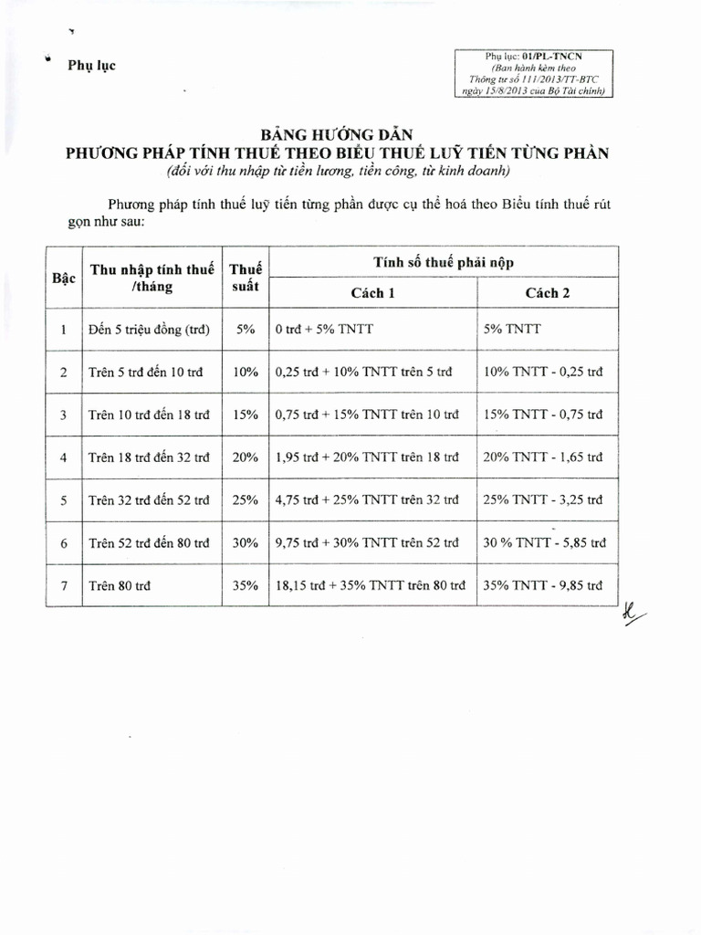 VanBanGoc - 111-2013-TT-BTC - Phu Luc | PDF