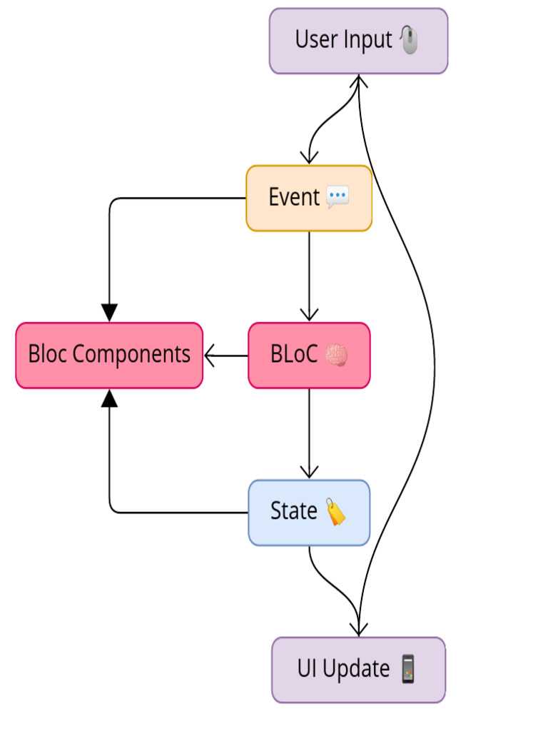 1 Bloc Diagram | PDF