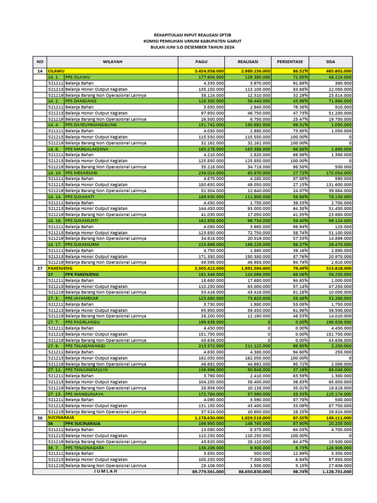 REKAP_INPUT_REALISASI_SPTJB_GARUT_JUNI S.D DESEMBER | PDF