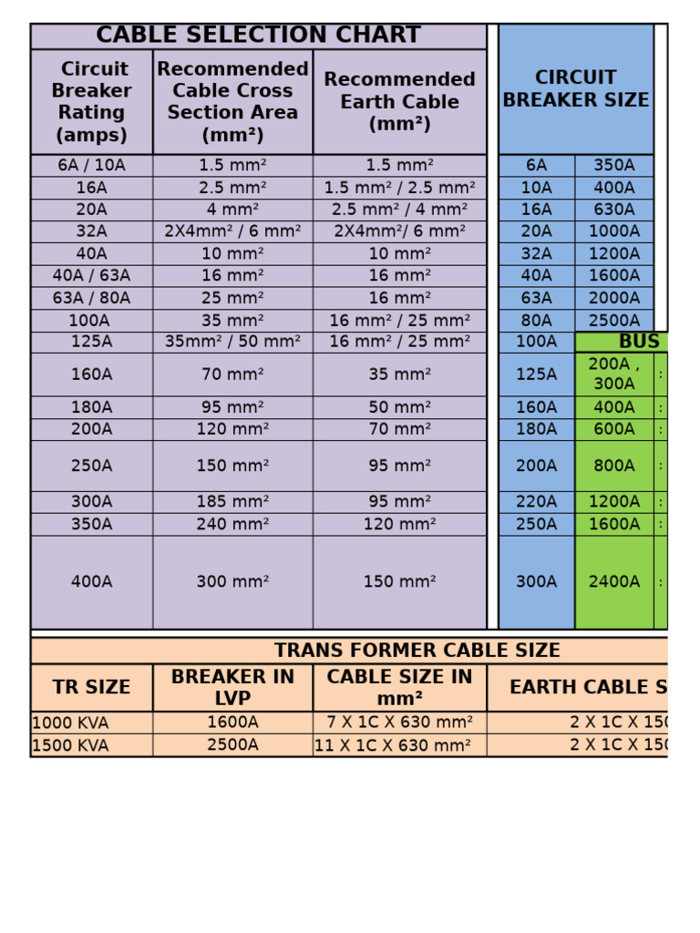Cable Size | PDF | Electrical Engineering | Electric Power