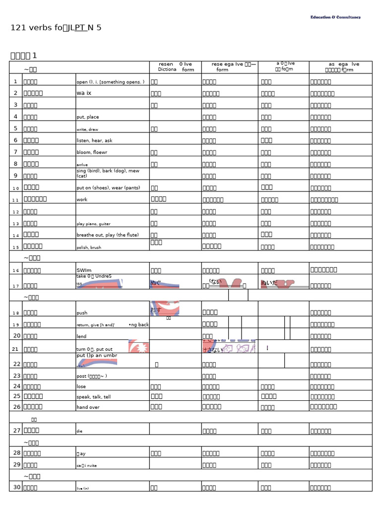 n5 All Verbs Group 123 | PDF