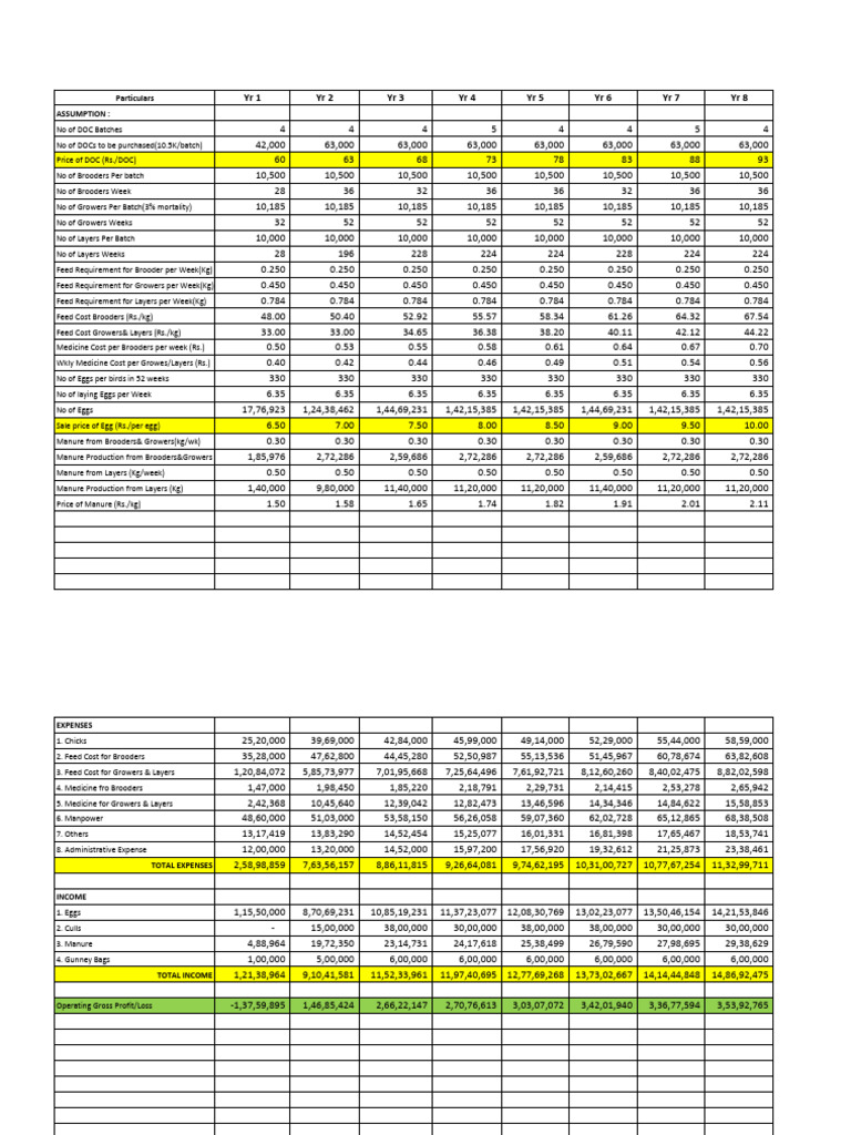 50k Layer Farm Projection | PDF | Expense | Financial Accounting