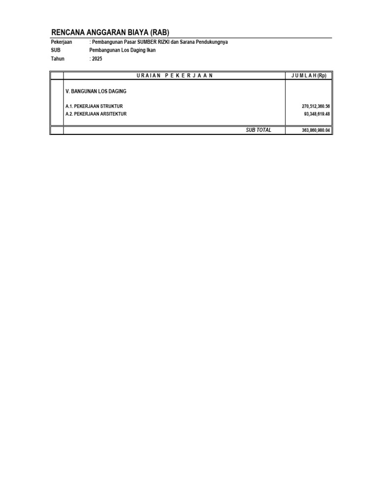 RAB PASAR SUMBER RIZKI 5 | PDF