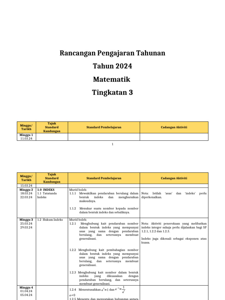 RPT MATEMATIK TING 3 2024 | PDF