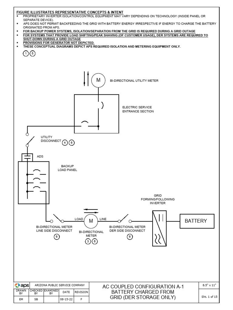 APS Grid Isolation Requirements | PDF | Electrical Grid | Power Inverter