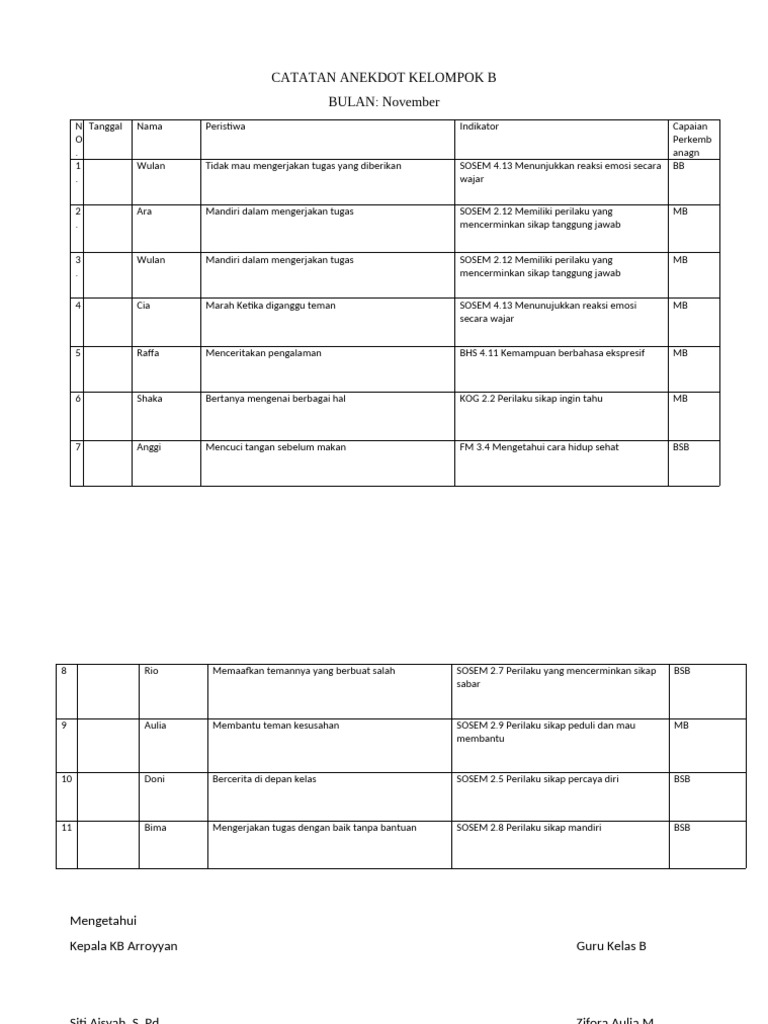 Catatan Anekdot Anak Usia Dini | PDF