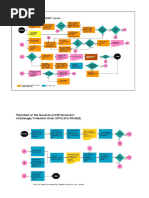 VAWC Case Handling Flowchart | PDF | Prosecutor | Crime & Violence