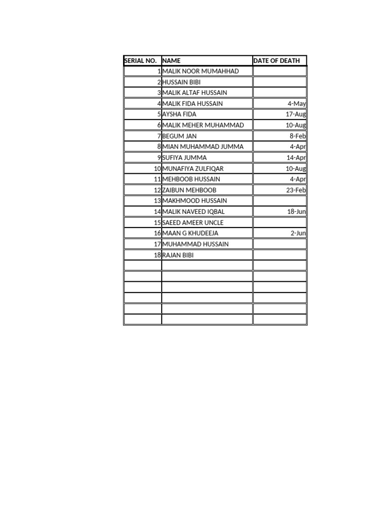 Date of Death List | PDF