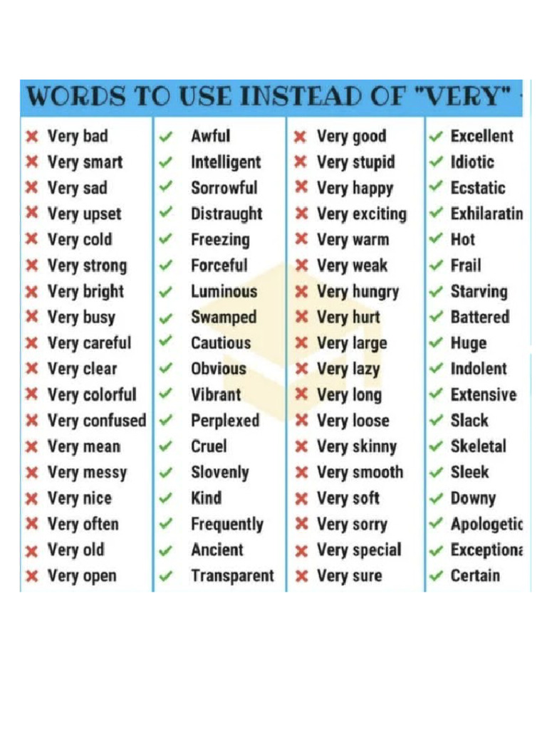 Words To Use Instead of Very | PDF