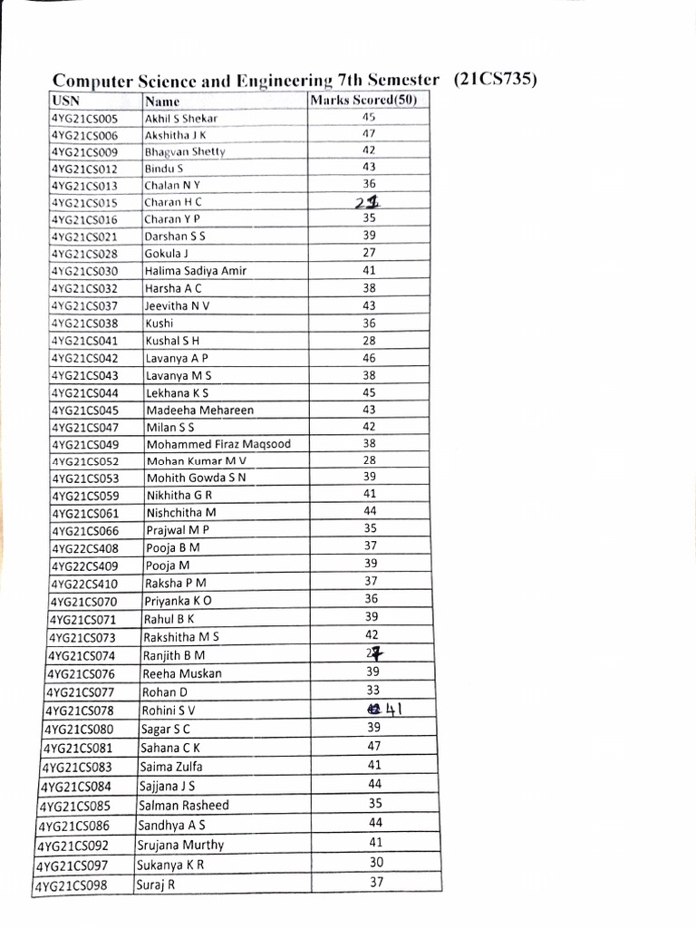 7th Sem CSE Student Marks List | PDF