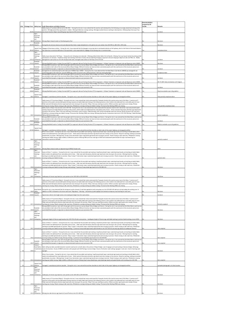 ROAD SAFTY. | PDF | Road | Road Traffic Safety