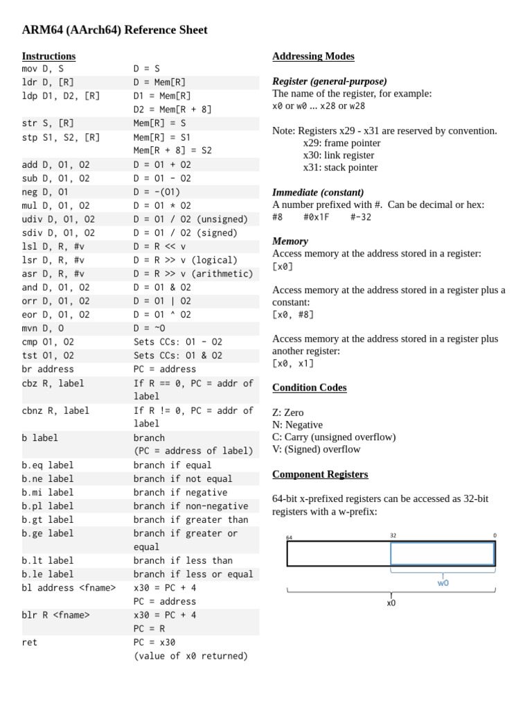 ARM64_Cheat_Sheet | PDF | Computer Programming | Office Equipment