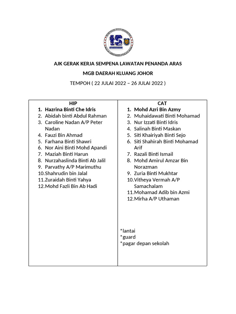 Ajk Gerak Kerja Sempena Lawatan Penanda Aras | PDF