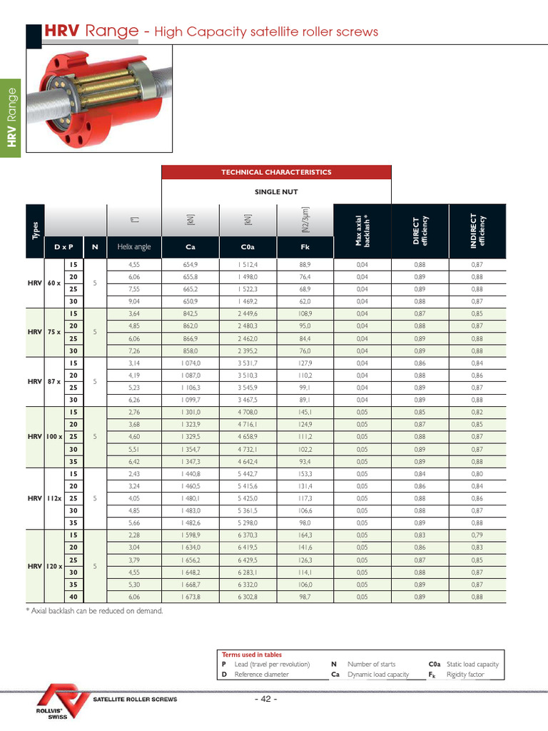 Product Tables Rollvis HRV Planetary Roller Screw EN | PDF | Machines ...
