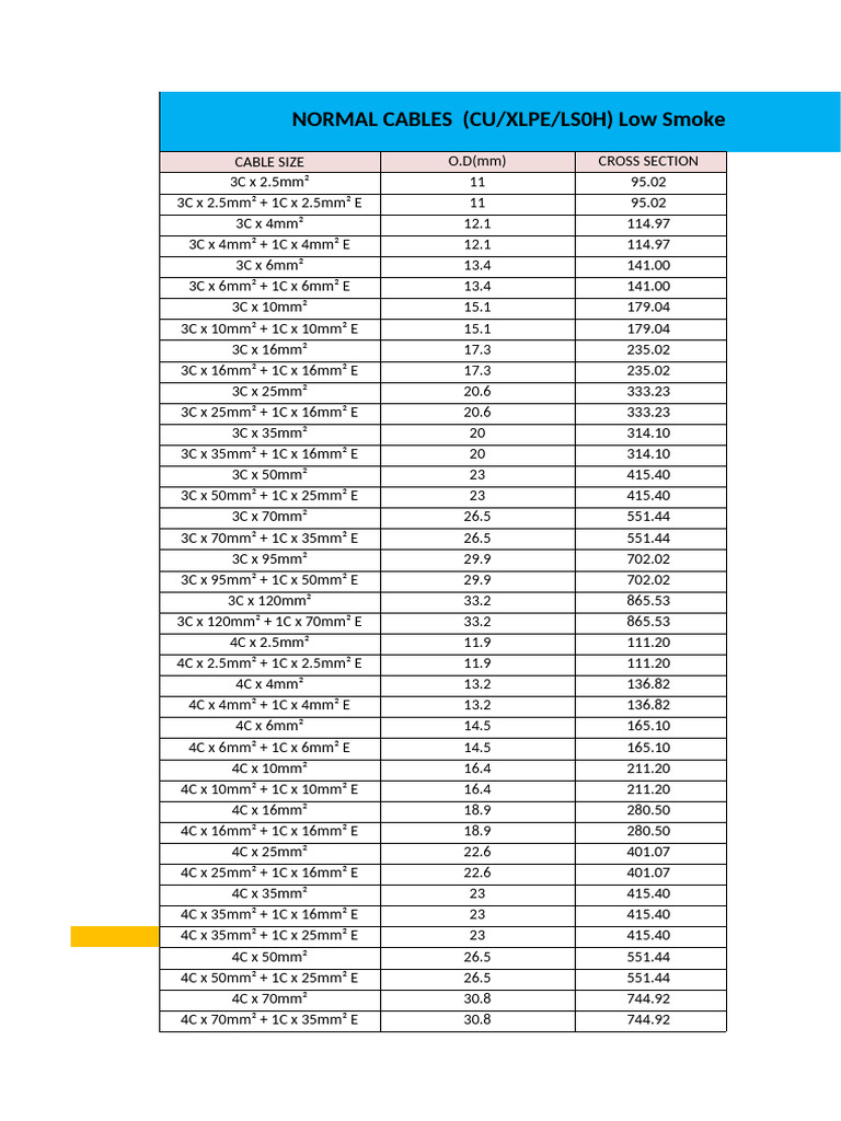 Cable Tray Calculations - | PDF | Manufactured Goods