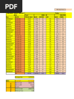 2025 General Time Table Updated | PDF
