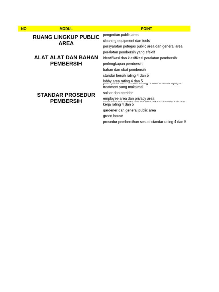 Modul Training | PDF