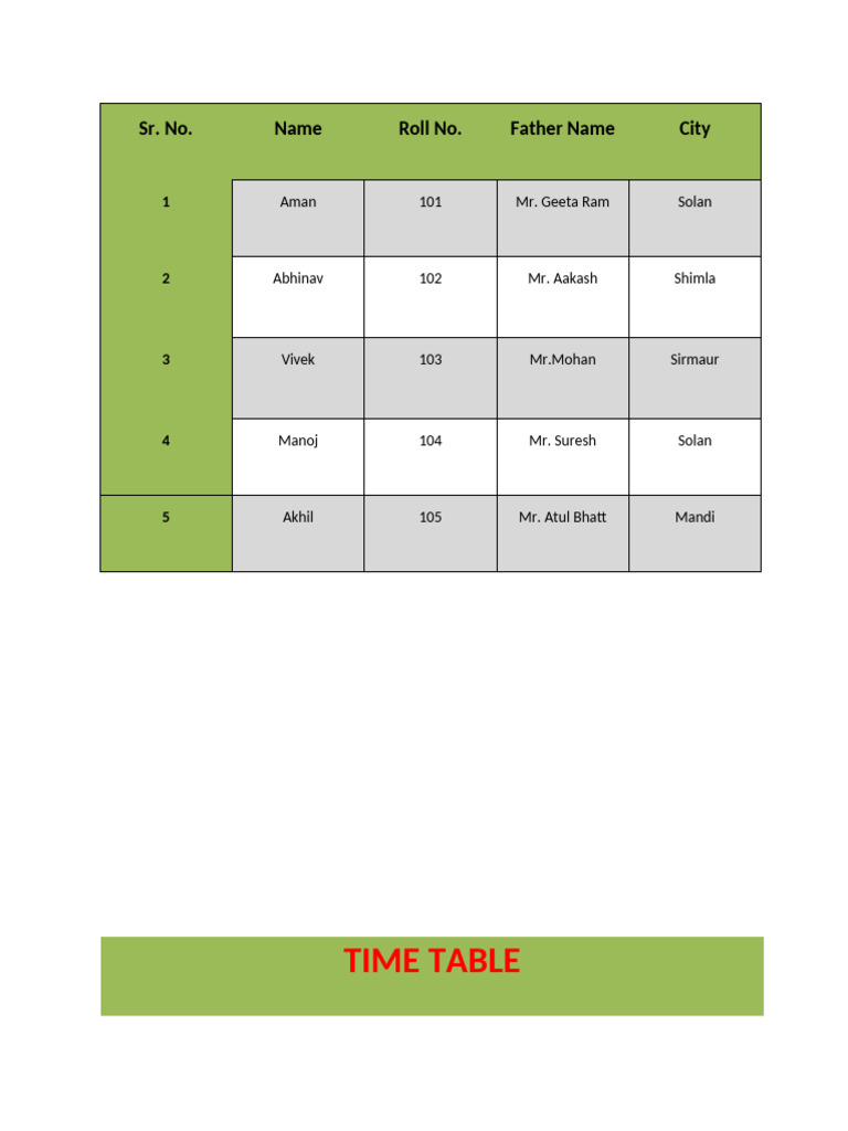 Mayank Practical 24th Sep Table | PDF
