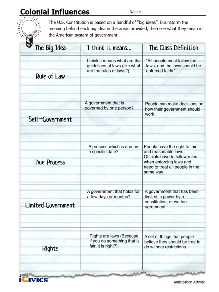 Roots+of+Representative+Gov%27t%3A+Student+Doc-1 | PDF | Common Sense