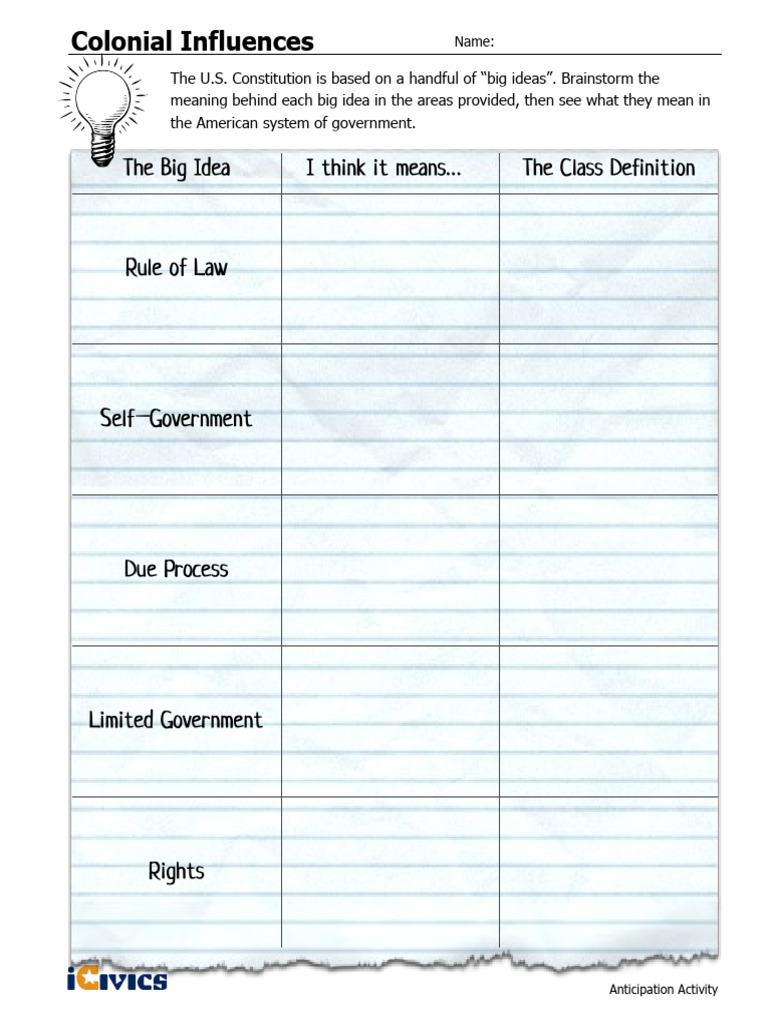Roots+of+Representative+Gov%27t%3A+Student+Doc | PDF | Common Sense