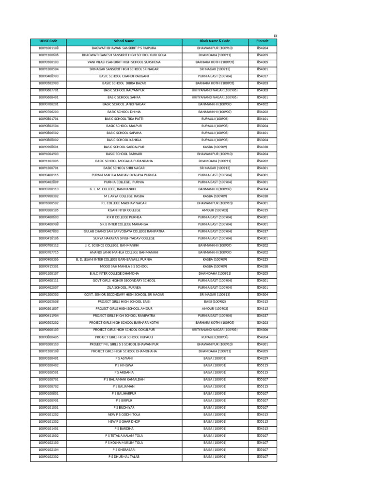 Udise Code School Name Block Name & Code Pincode | PDF