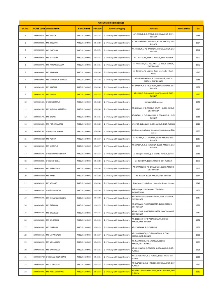 Middle School List | PDF