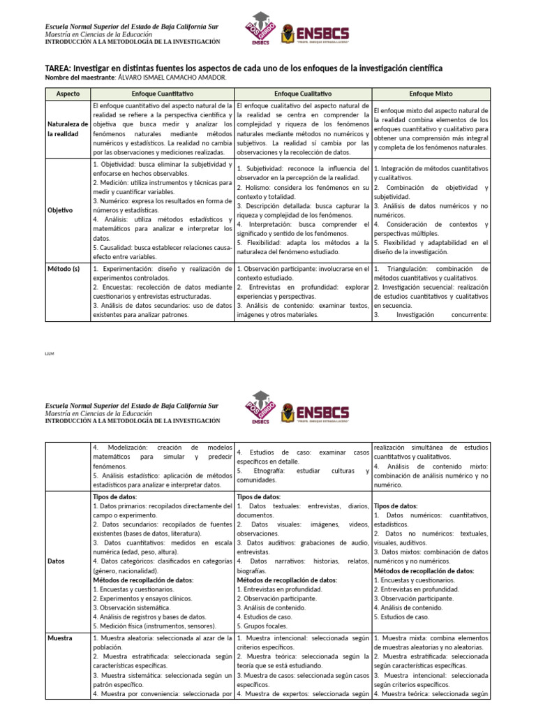 Cuadro Comparativo - Enfoques - Álvaro Ismael Camacho Amador | PDF ...
