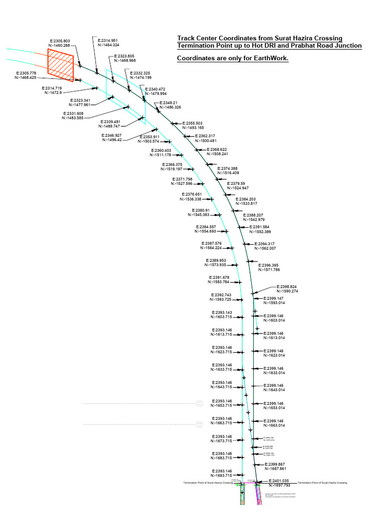 Track Center Coordinates from Termination Points to DRI Road | PDF