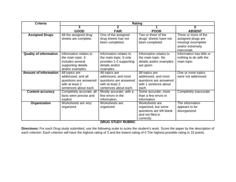 DRUG-STUDY-RUBRIC | PDF