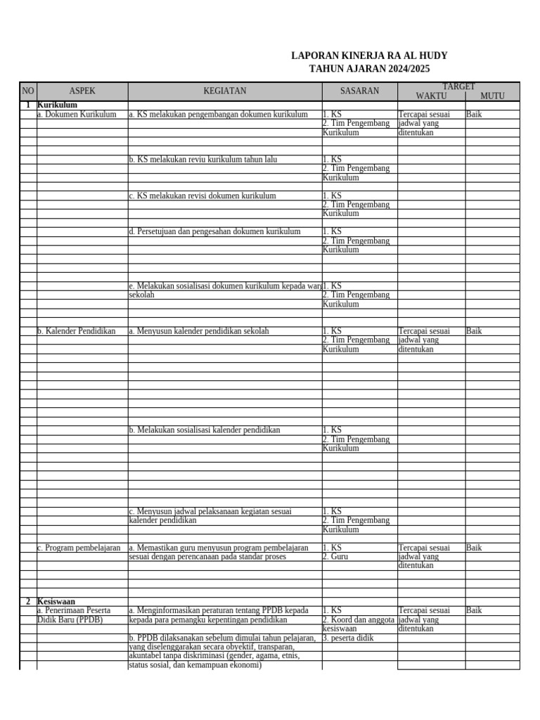 Laporan Kinerja Kepala Madrasah | PDF