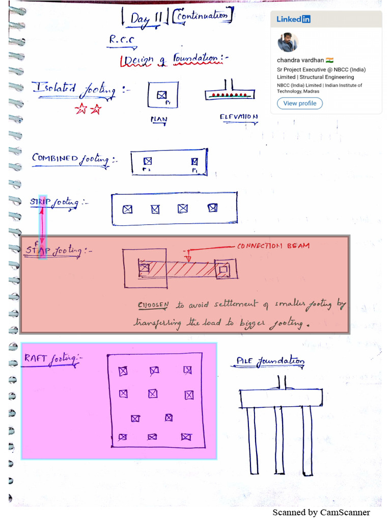 RCC Footings Design | PDF
