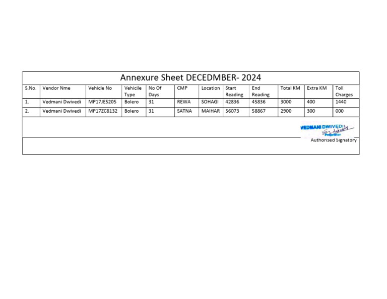 Annexure Sheet DECEDMBER- 2024 | PDF