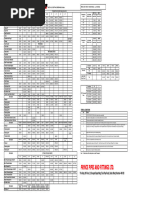 Finolex Price List Dt. 1-04-2021 | PDF | Pipe (Fluid Conveyance) | Gas ...