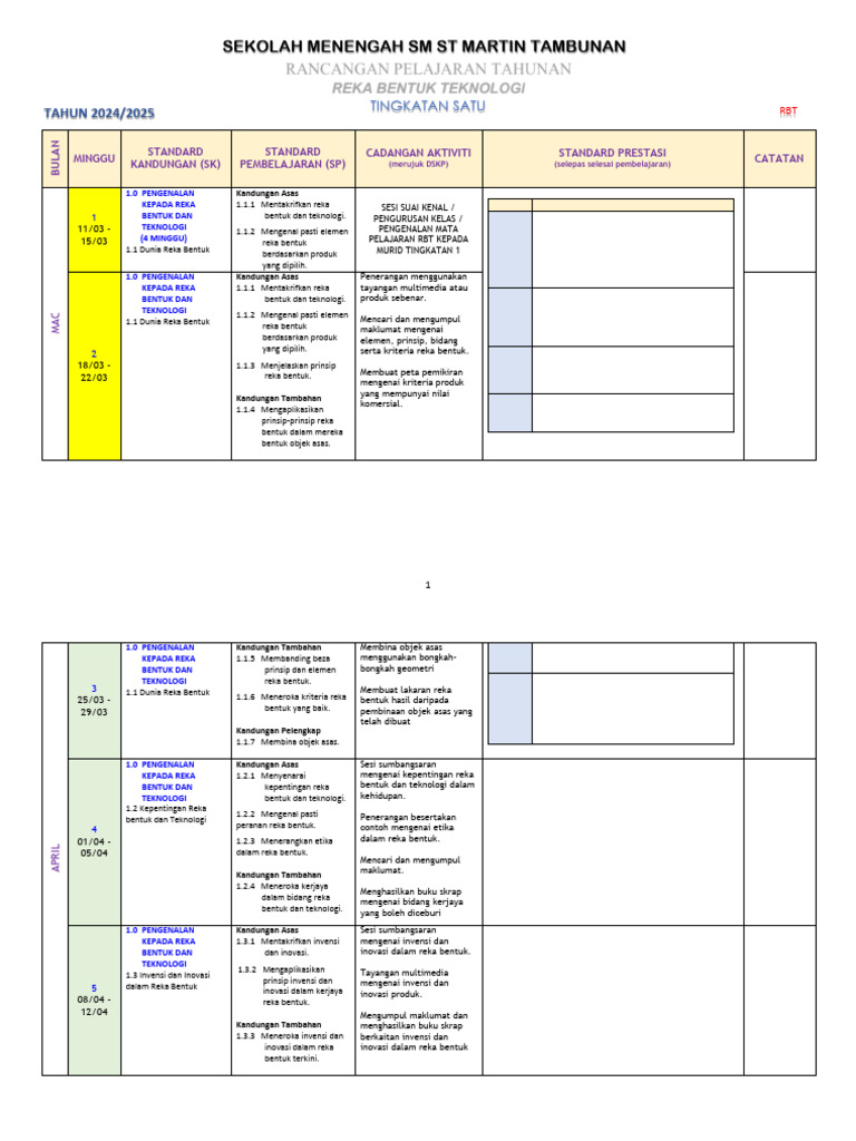 RPT RBT TING 1 20242025 | PDF