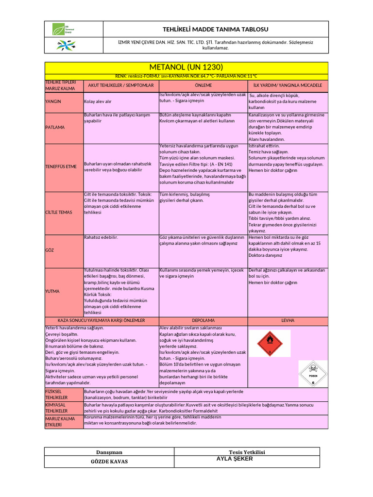 UN1230 TM - Tanıma.tab Denk | PDF
