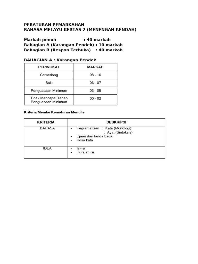 Peraturan Pemarkahan BM (K2) T1, T2 Dan T3 | PDF