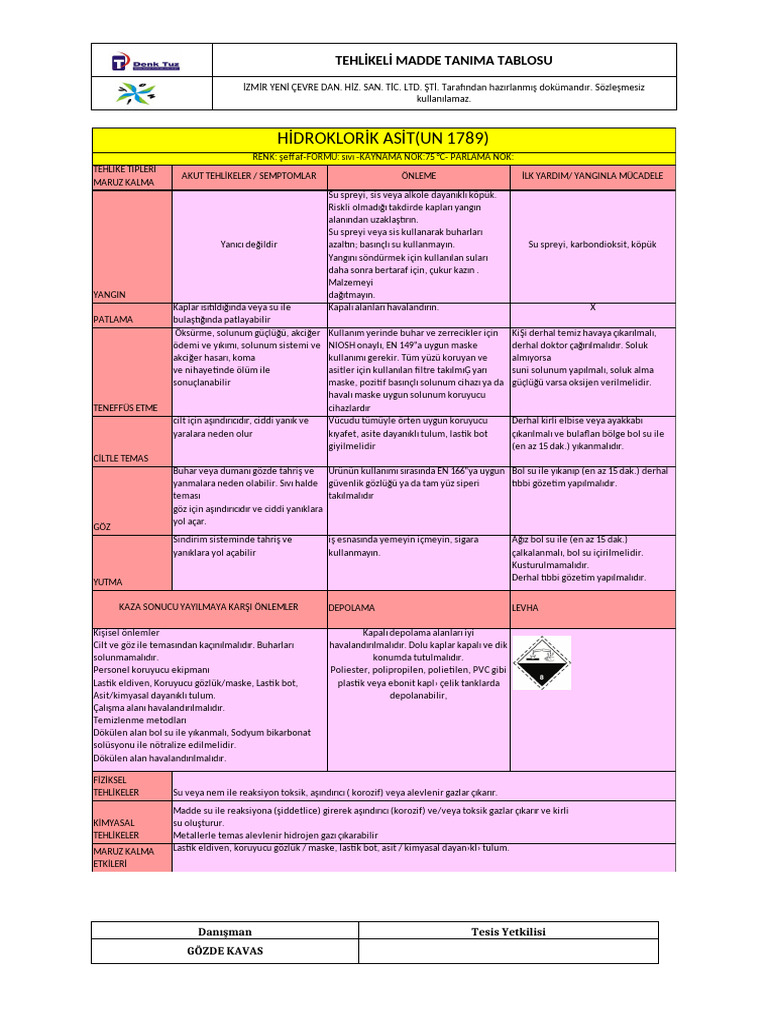 UN1789 TM - Tanima.tab Denk | PDF