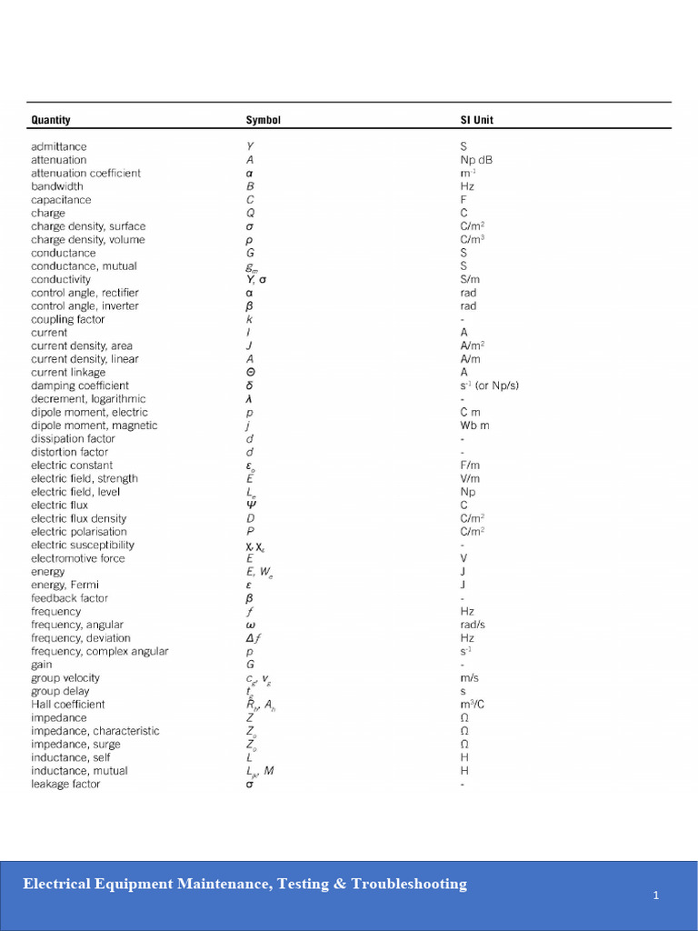 Electrical SI Units Table | PDF