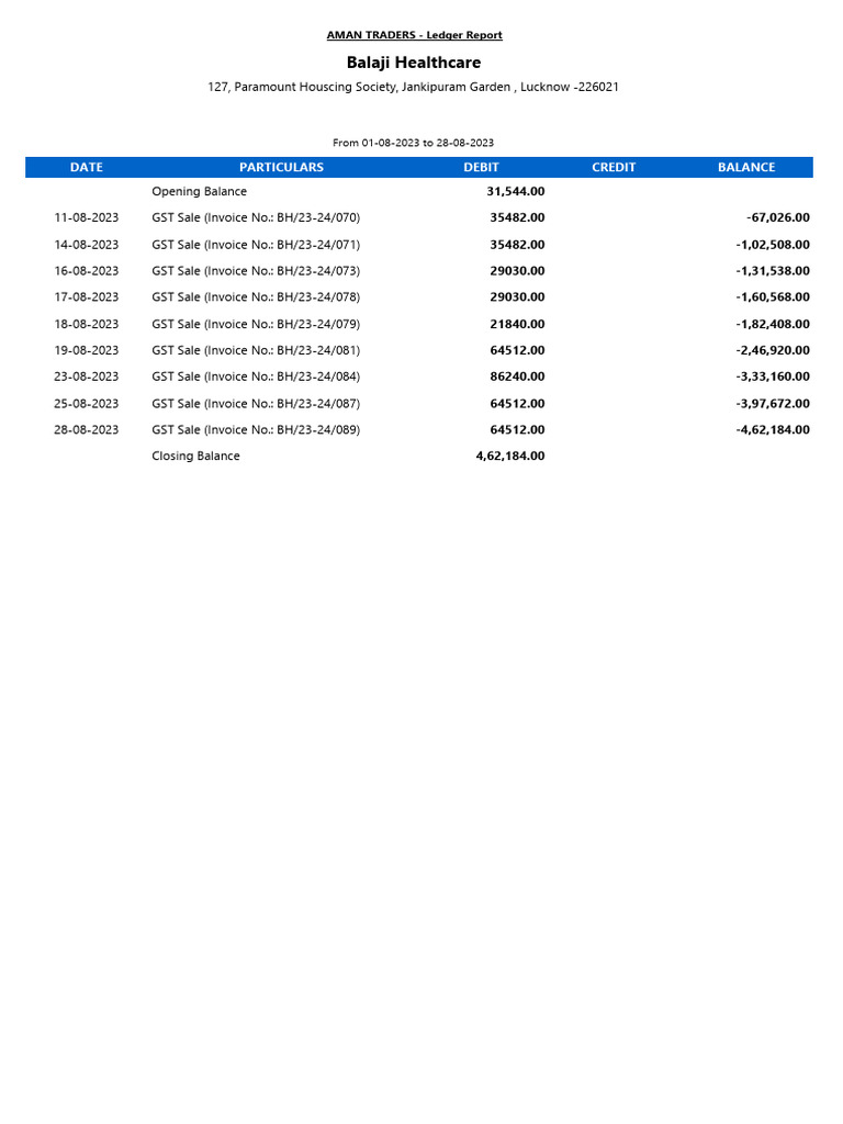 AMAN TRADERS Ledger 01 08 2023 To 28 08 2023 | PDF