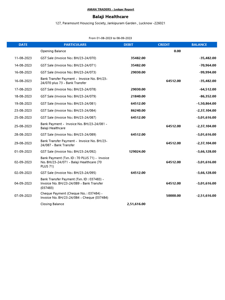 AMAN_TRADERS_Ledger_01_08_2023_to_08_09_2023 | PDF | Payments | Banks