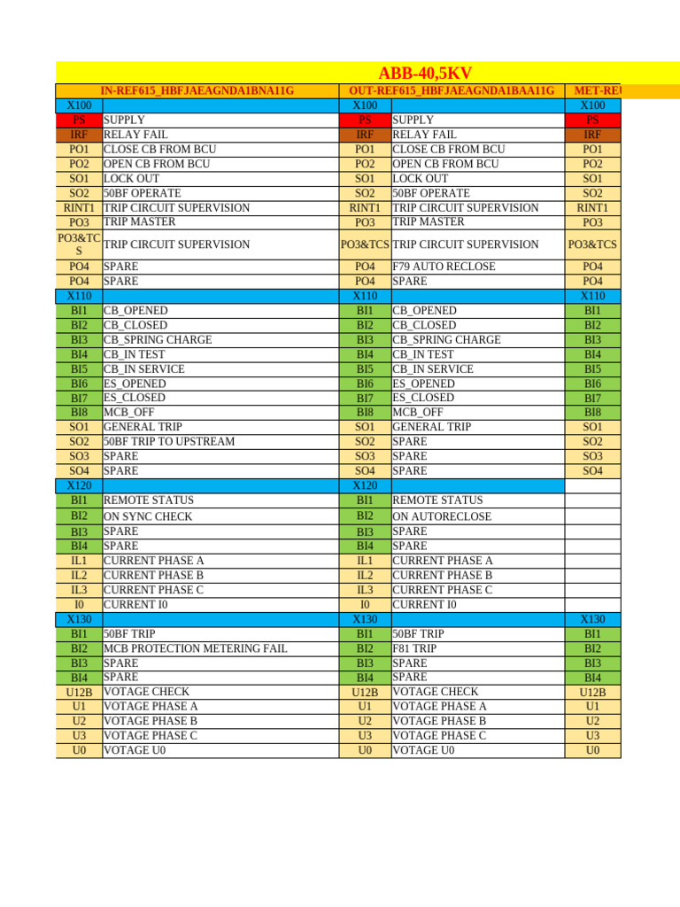 MV.22.07.010 Io-List - 40,5KV | PDF