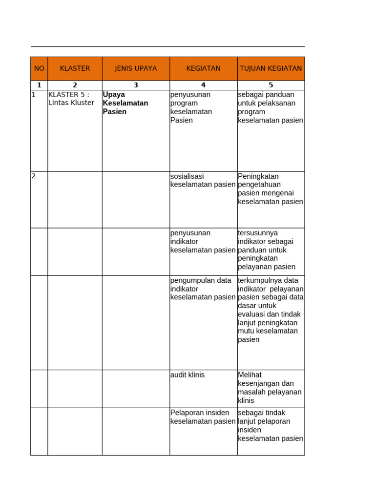 Format Ruk Mutu 2026-1 | PDF