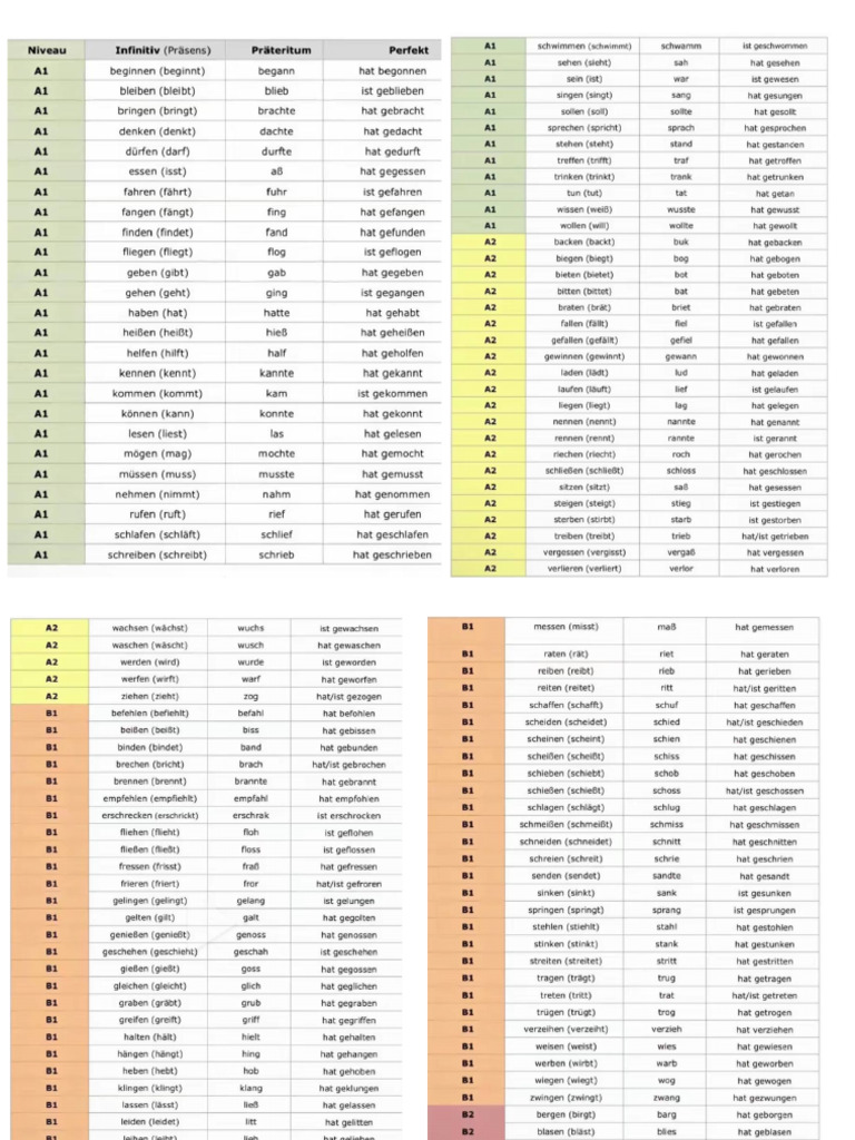 A1 Bis C2 Verbs | PDF