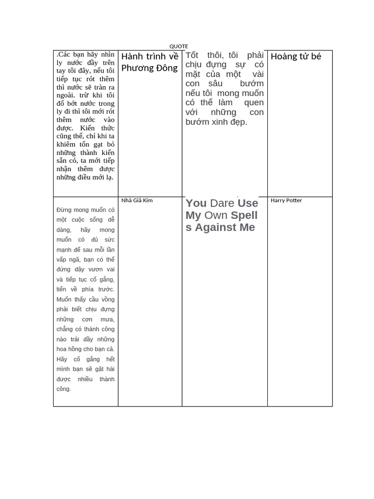 QUOTE Table F1 | PDF